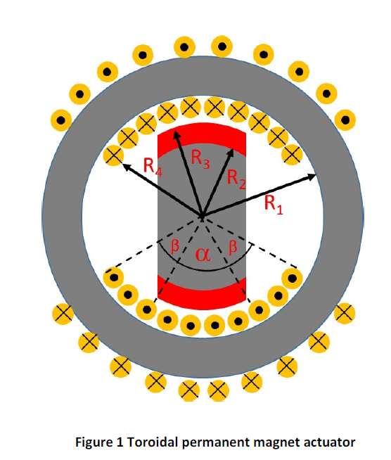1. Figure 1 shows a cross-section through a limited | Chegg.com