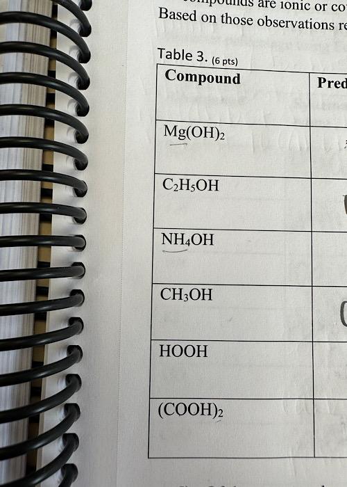 Solved Common polyatomic ions listed above. Compounds | Chegg.com