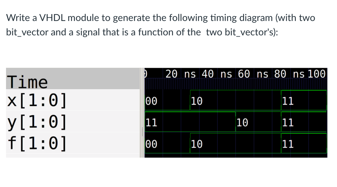Solved Write a VHDL module to generate the following timing | Chegg.com