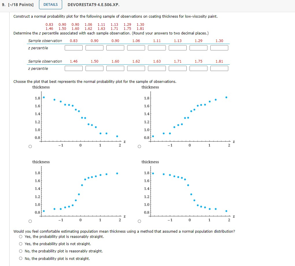 Solved Construct a normal probability plot for the following | Chegg.com