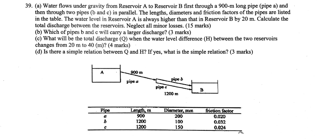 Solved 39. (a) Water flows under gravity from Reservoir A to | Chegg.com