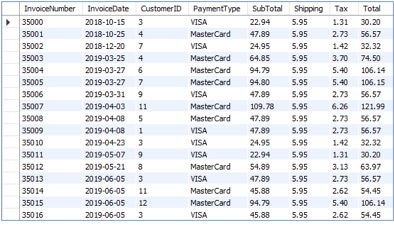 Solved Write SQL statements to list all columns for all | Chegg.com