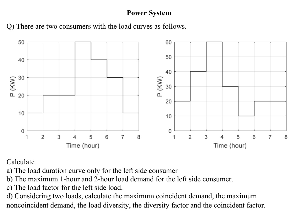 Solved Q) There are two consumers with the load curves as | Chegg.com