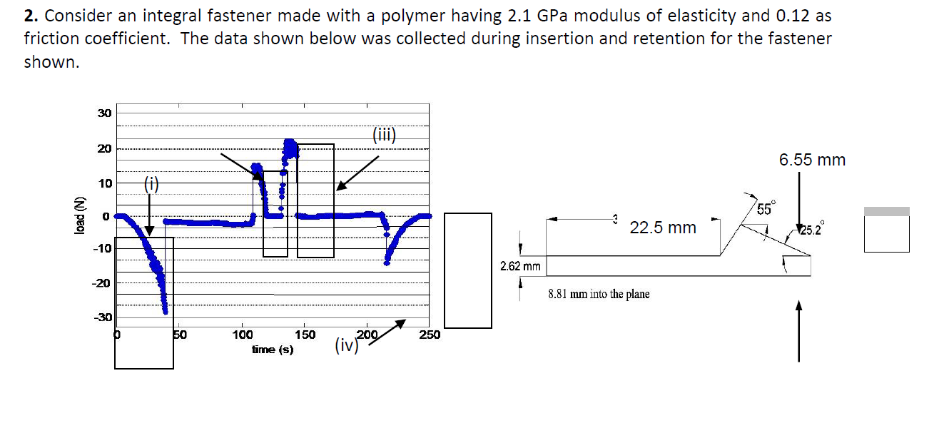 2. Consider an integral fastener made with a polymer | Chegg.com