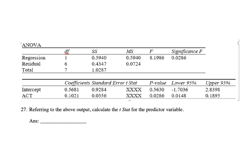 Solved Referring to the above output, calculate the t Stat | Chegg.com