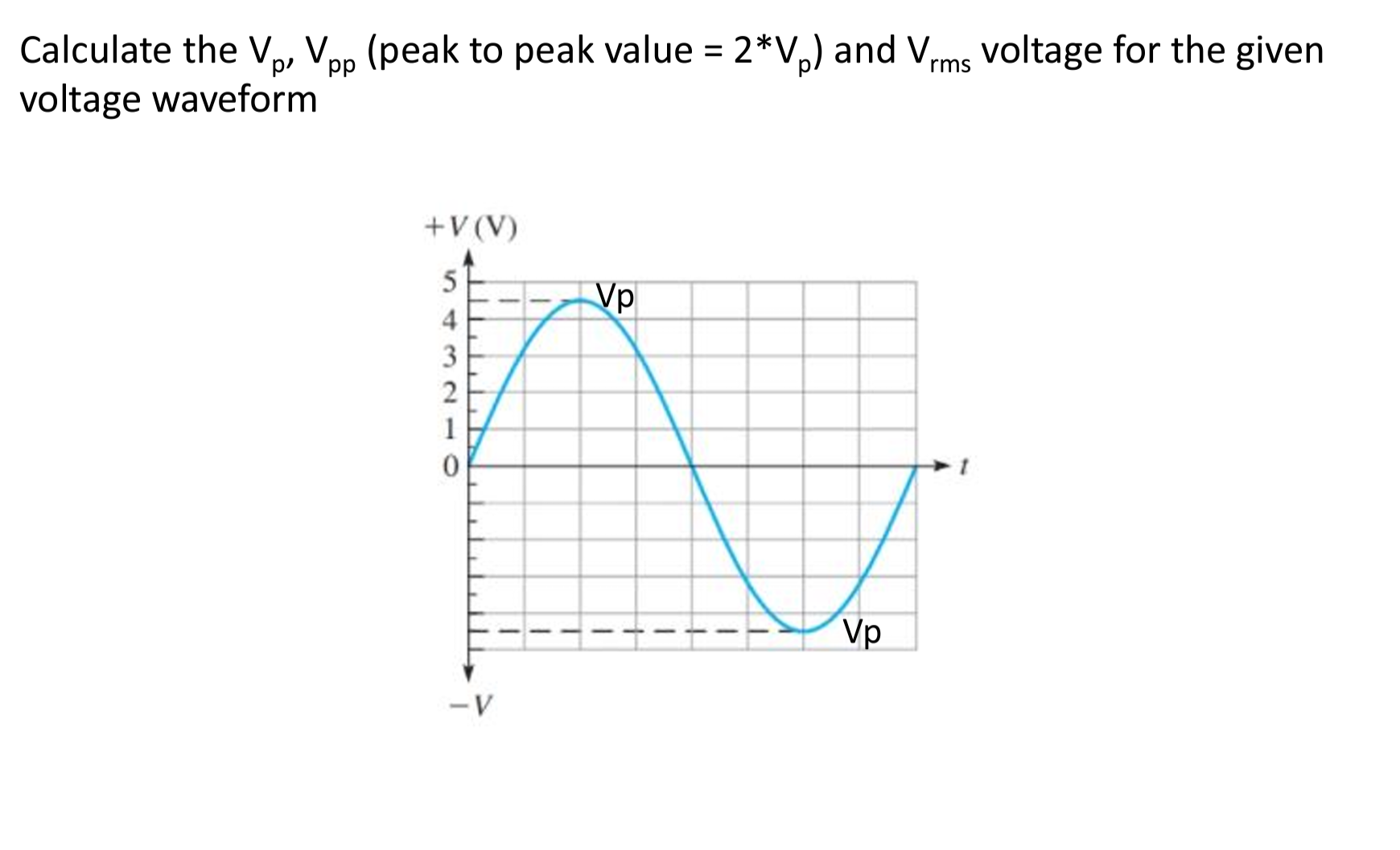 Solved Calculate the \\( V_{p}, V_{p p} \\) (peak to peak | Chegg.com