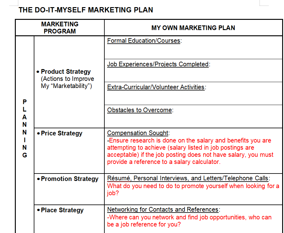 Solved 1. Complete the Marketing Yourself exercise by | Chegg.com
