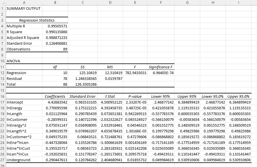 Question 3: Specification testing Calculate the | Chegg.com