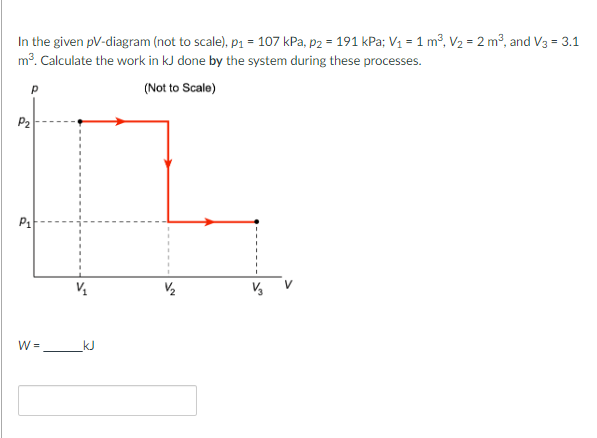 Solved In the given pV-diagram (not to scale), p₁ = 107 kPa, | Chegg.com