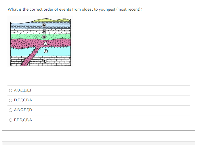Solved What is the correct order of events from oldest to | Chegg.com
