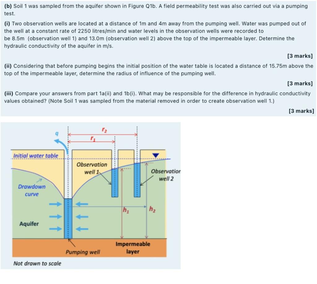 Solved (b) Soil 1 was sampled from the aquifer shown in | Chegg.com