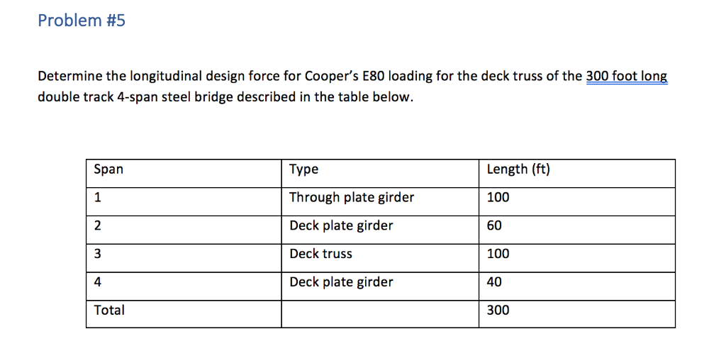 Solved Problem #5 Determine the longitudinal design force | Chegg.com