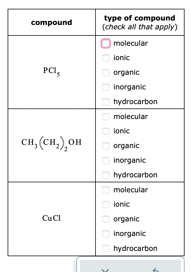 Solved \begin{tabular}{|c|l|} \hline compound & type of | Chegg.com