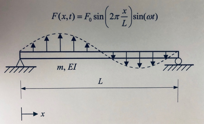 4. A simply supported reinforced concrete beam of | Chegg.com