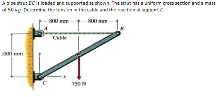 Solved A pipe strut BC is loaded and supported as shown. The | Chegg.com