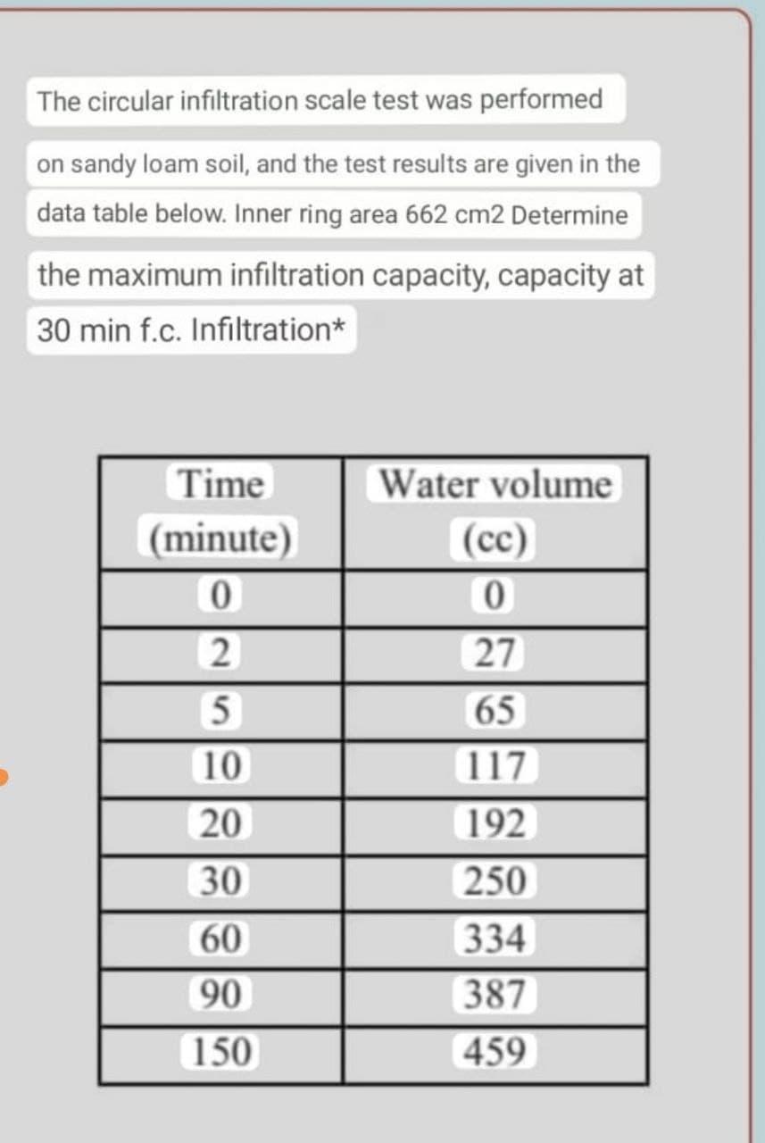 Solved The circular infiltration scale test was performed on | Chegg.com