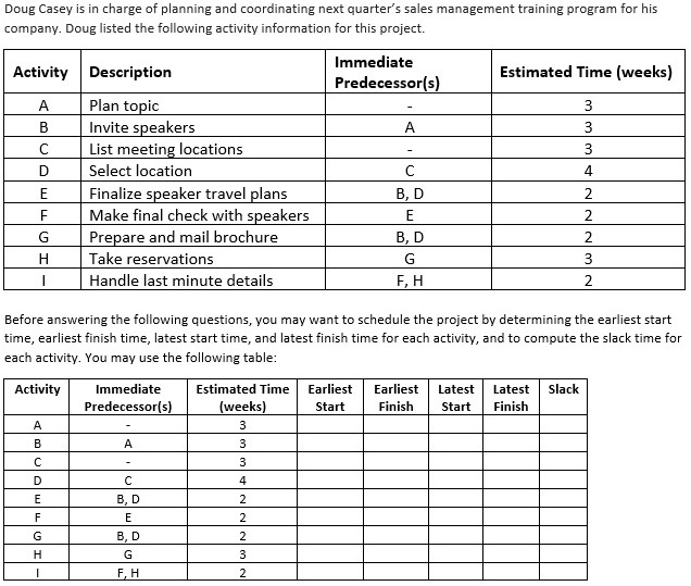 Solved Doug Casey is in charge of planning and coordinating | Chegg.com