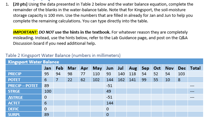 Solved 1. [20 pts] Using the data presented in Table 2 below | Chegg.com