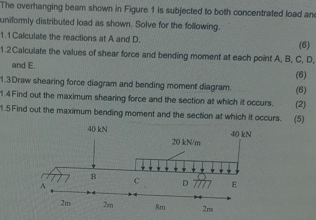 Solved The overhanging beam shown in Figure 1 is subjected | Chegg.com