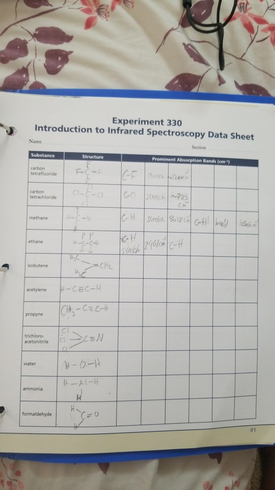 Solved EXPERIMENT B-330 Introduction To Infrared | Chegg.com
