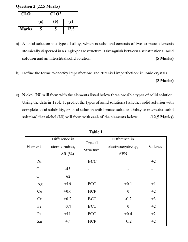 Solved Question 2 (22.5 Marks) CLO CLO2 (a) (b) Marks 5 5 | Chegg.com