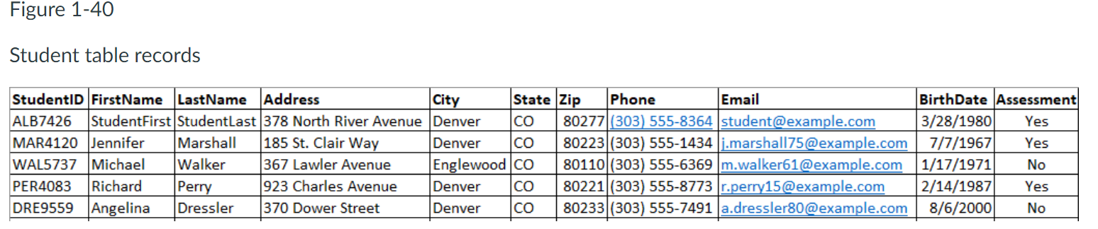 Solved Drain Adopter Tandrea Austin manages the Drain | Chegg.com