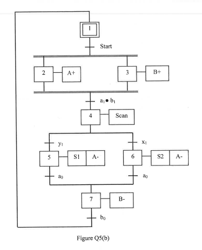 (b) The second packing machine consists of 2 double | Chegg.com