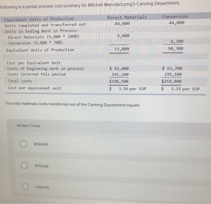 Solved Following is a partial process cost summary for | Chegg.com