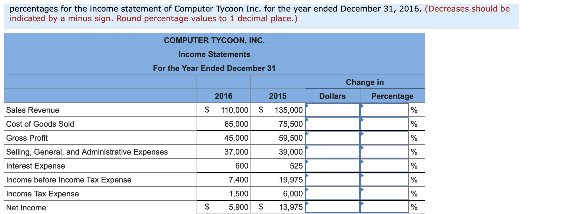 Solved percentages for the income statement of Computer | Chegg.com