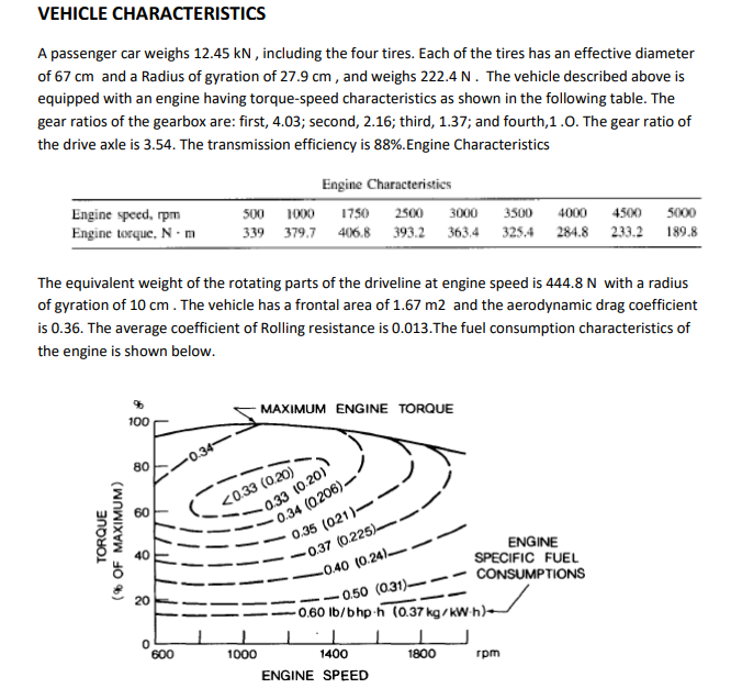 For the vehicle with the characteristics given below, | Chegg.com
