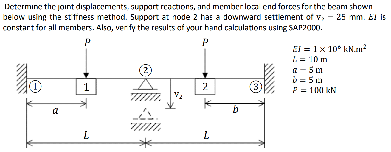Solved using the stiffness method using the stiffness | Chegg.com