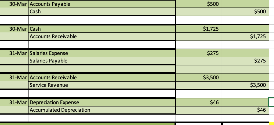 You were recently hired as an entry-level bookkeeper | Chegg.com