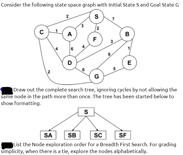 Solved Consider the following state space graph with Initial | Chegg.com