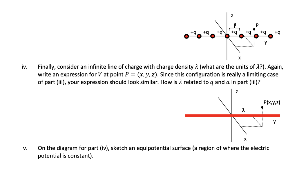 Solved Two simple charge configurations encountered a lot | Chegg.com