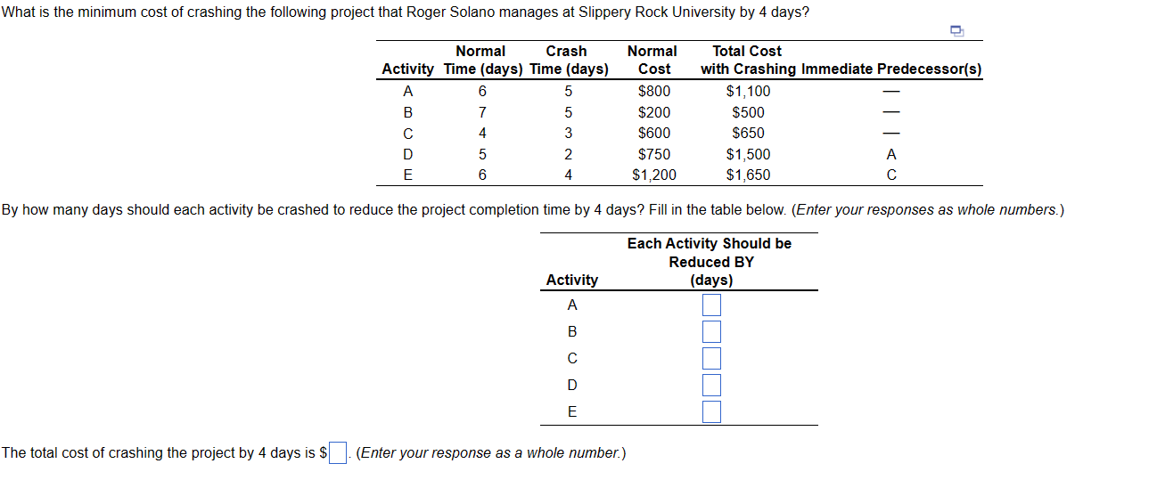 Solved The total cost of crashing the project by 4 days is | Chegg.com