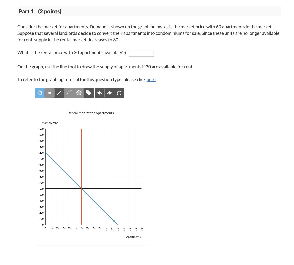 Solved Consider the market for apartments. Demand is shown | Chegg.com