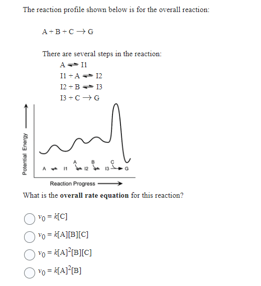The reaction profile shown below is for the overall | Chegg.com