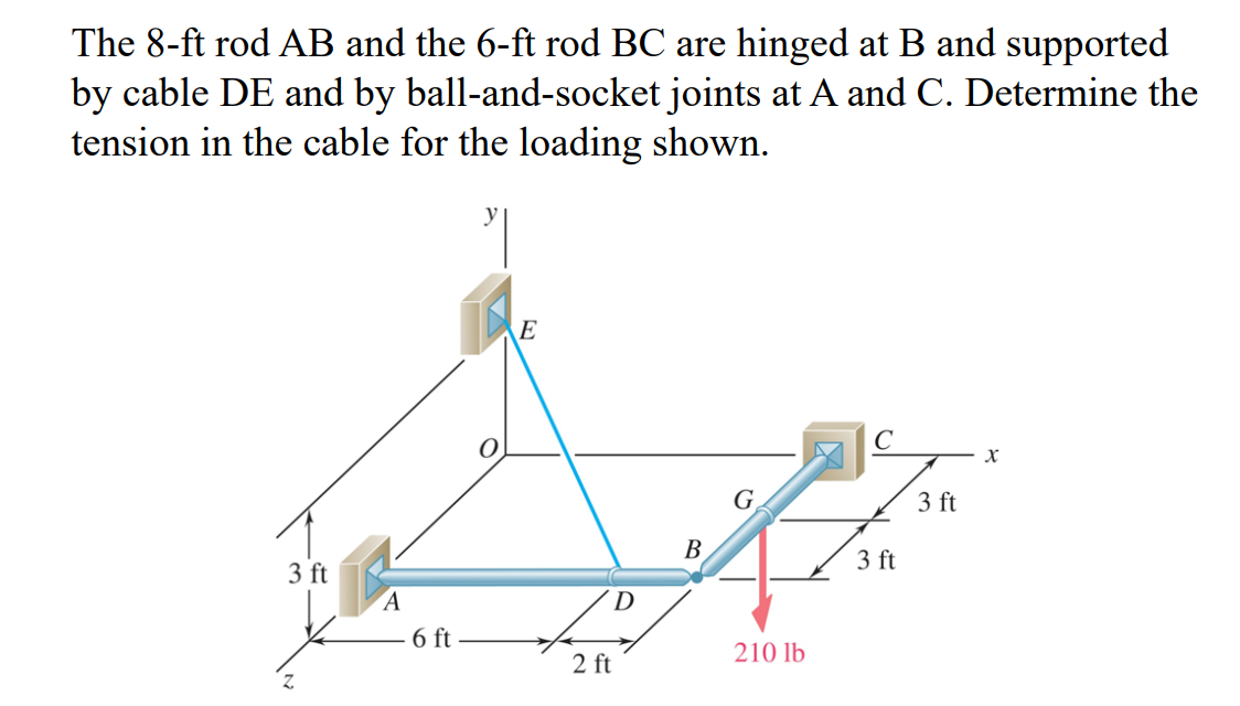 Solved The 8-ft rod AB and the 6-ft rod BC are hinged at B | Chegg.com