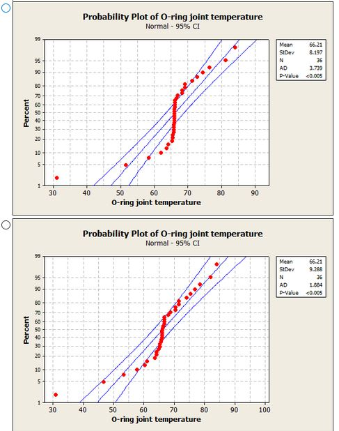 Solved NADA The following data are the joint temperatures of | Chegg.com