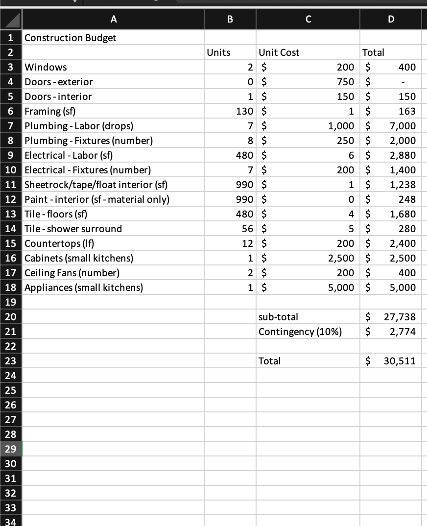 You need to populate the sources and uses and cash | Chegg.com