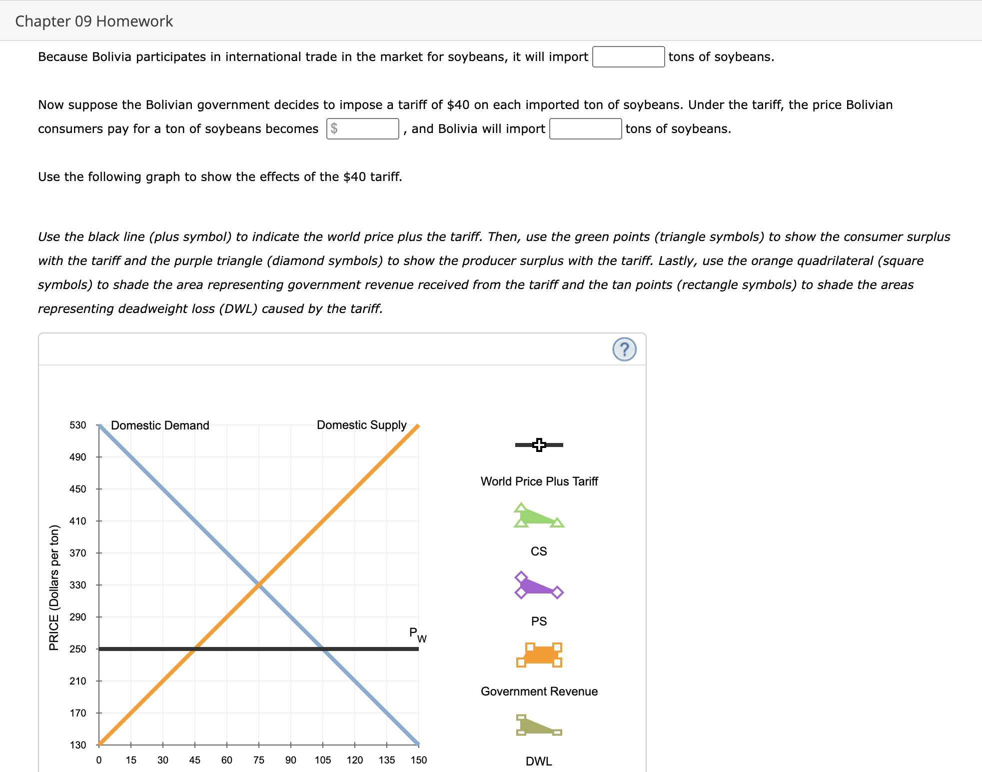 Solved 3. Welfare effects of a tariff in a small country | Chegg.com