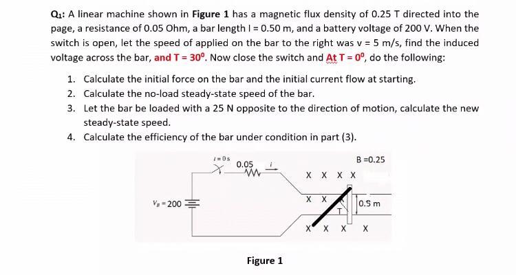 Solved Q1: A linear machine shown in Figure 1 has a magnetic | Chegg.com