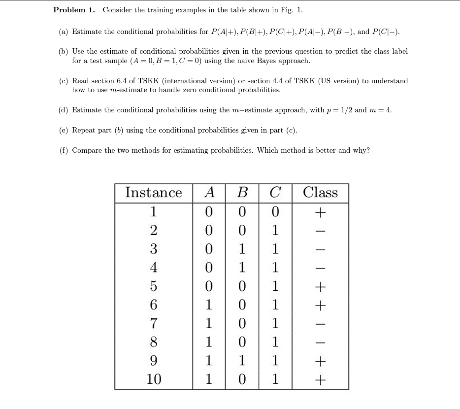 Solved Problem 1. Consider the training examples in the | Chegg.com