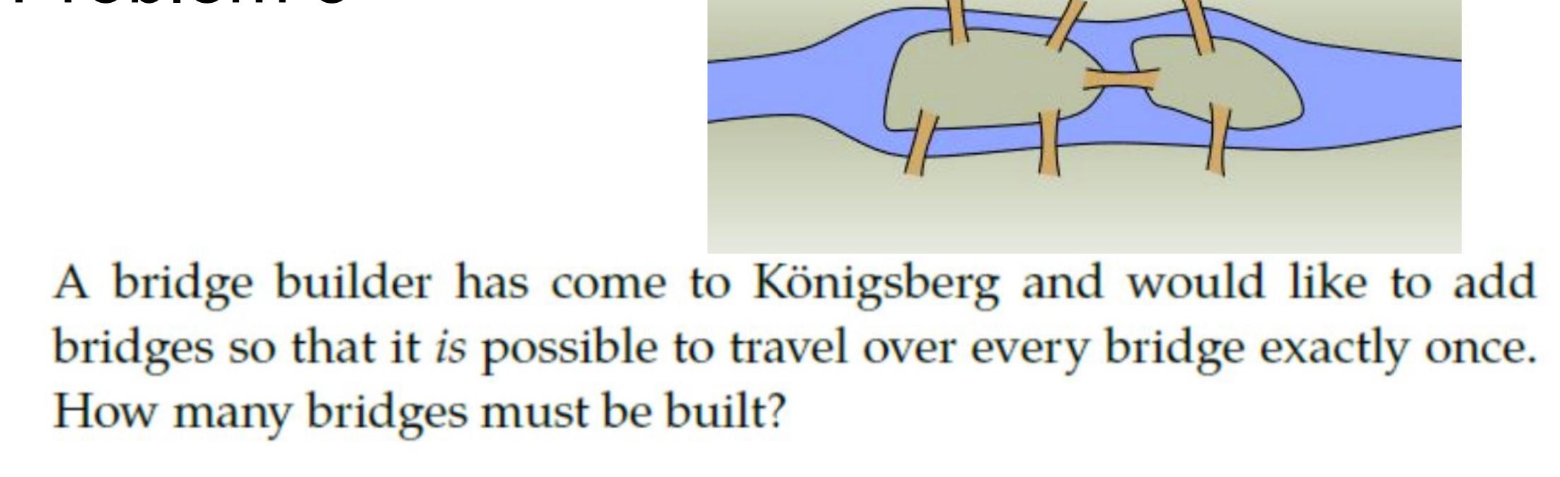 Solved A bridge builder has come to Königsberg and would | Chegg.com