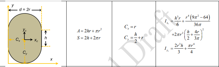 Solved Develop a formula for the 95% area for a capsule | Chegg.com