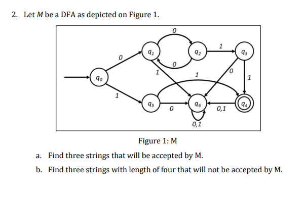 Solved 2. Let M be a DFA as depicted on Figure 1 . Figure 1: | Chegg.com
