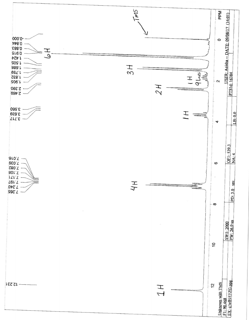 Solved Identify the structure of the unknown based on the | Chegg.com