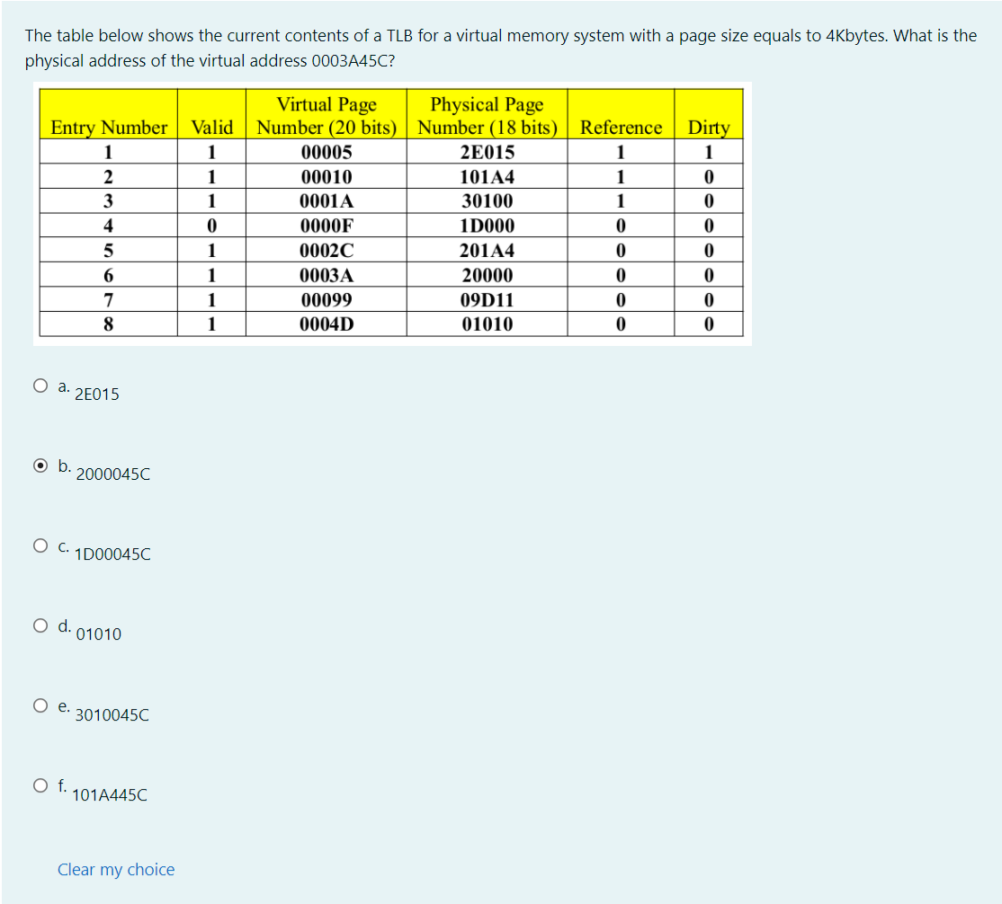 Solved The table below shows the current contents of a TLB | Chegg.com