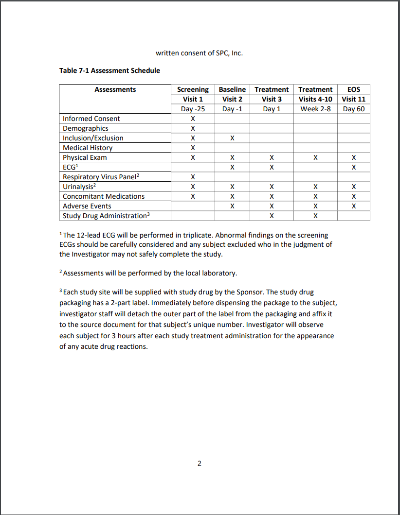written consent of SPC, Inc. Table 7-1 Assessment | Chegg.com