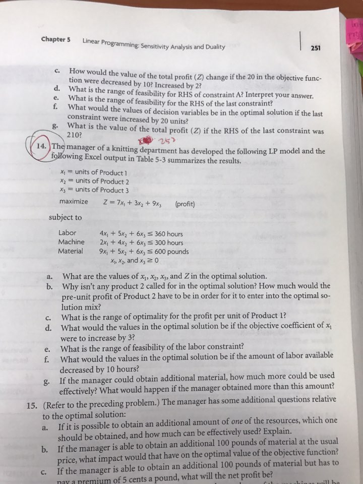 Solved Chapter 5 Linear Programming Sensitivity Analysis